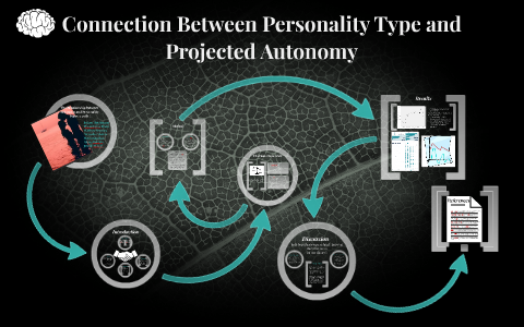 Connection Between Personality Type and Projected Autonomy by Joshua ...