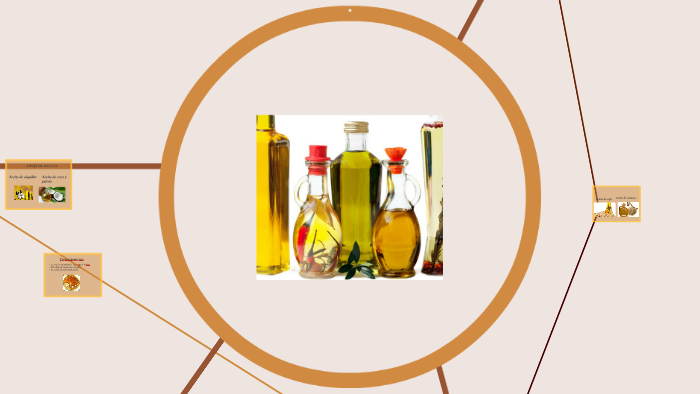 Qué composición química tienen los aceites? by alejandra urrego on Prezi