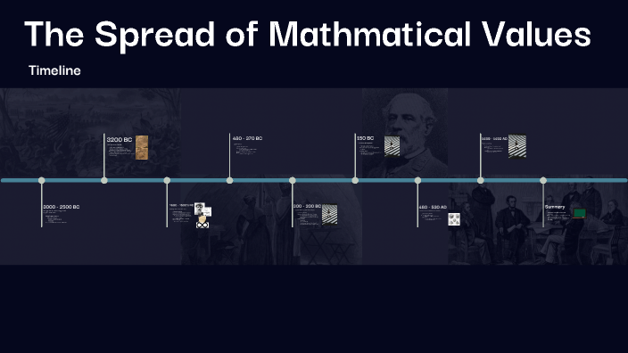 The Spread of Mathematical Values by Kaydence Murray on Prezi