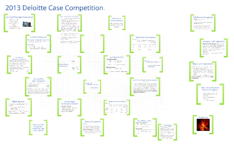2013 Deloitte Case Competition by alex gudenau on Prezi