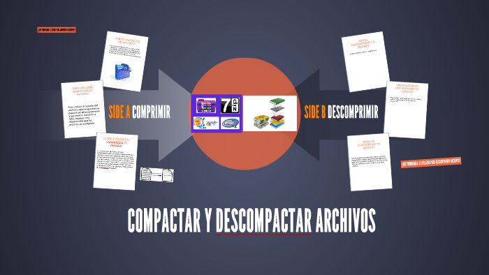 COMPACTAR Y DESCOMPACTAR by Nohemi Garcia on Prezi