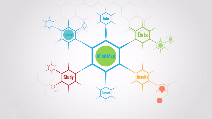 Biological Approach Mind Map by Annabelle Yang on Prezi