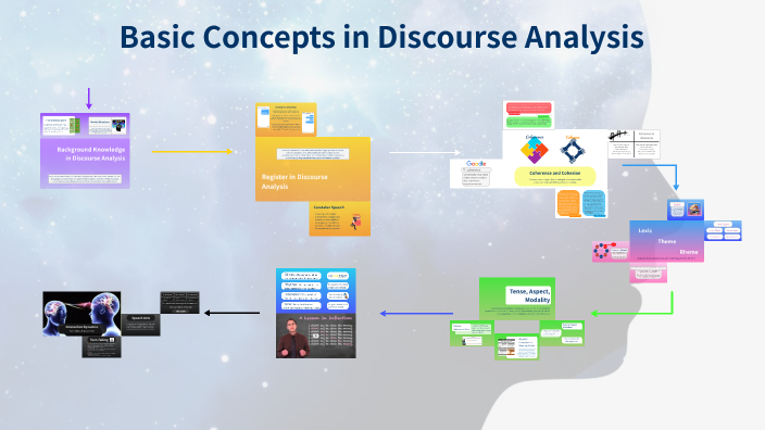 Basic Concepts in Discourse Analysis by Alperen Cerit on Prezi