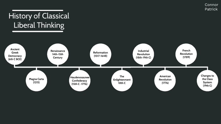 History of Classical Liberalism by Connor Patrick on Prezi