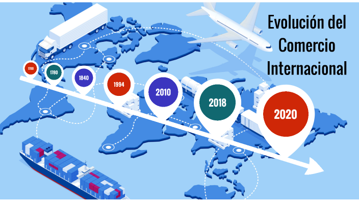 Evolución del Comercio Internacional by Evelyn Baños on Prezi