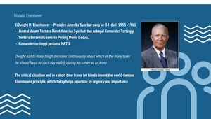 Eisen Hower Matrix by Khairul Sharif on Prezi Design