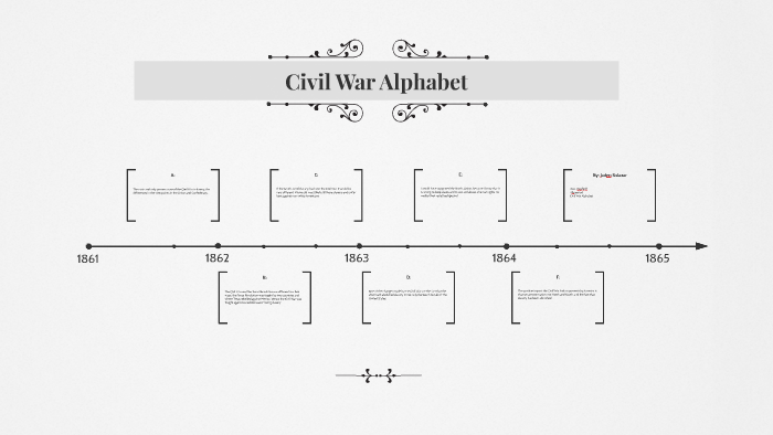 Civil War Alphabet by Jaden Salazar on Prezi