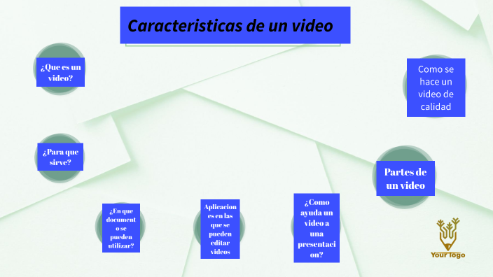 caracteristicas del video by danna guerra on Prezi