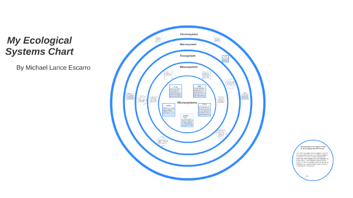 Ecological System Chart by Michael Escarro on Prezi