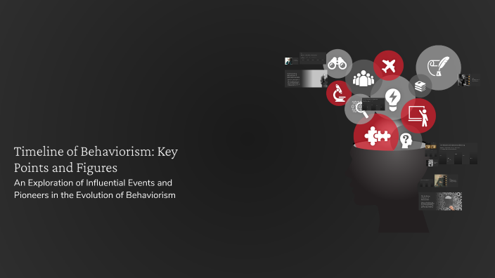 Timeline of Behaviorism: Key Points and Figures by Sidney Westlake on Prezi