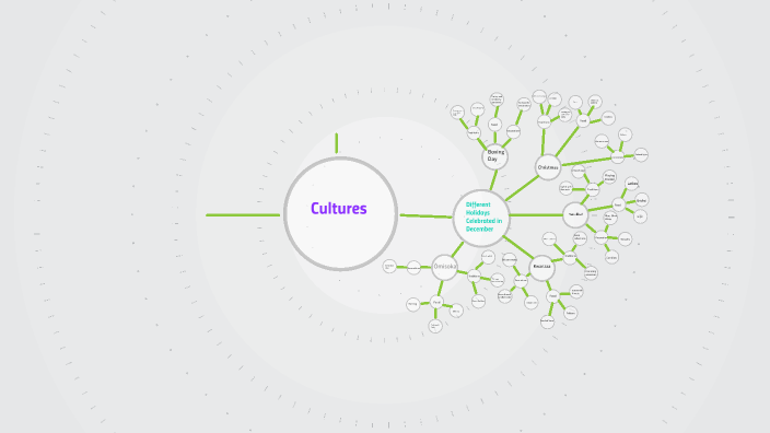 Project-based Learning Web by andrea Smith on Prezi