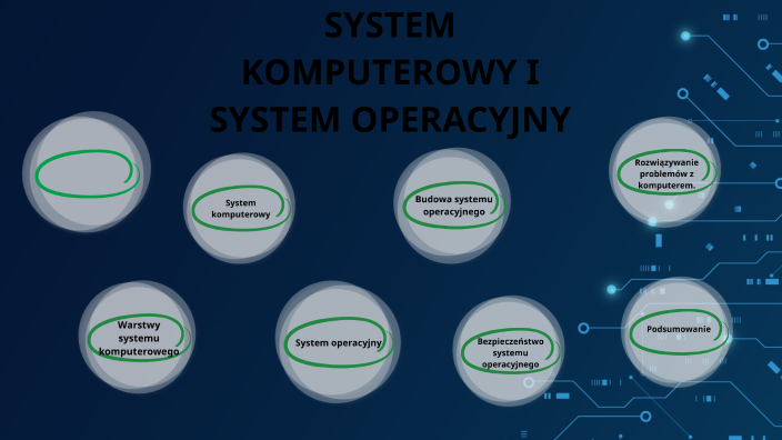 System komputerowy i system operacyjny by Stanisław Piłat on Prezi