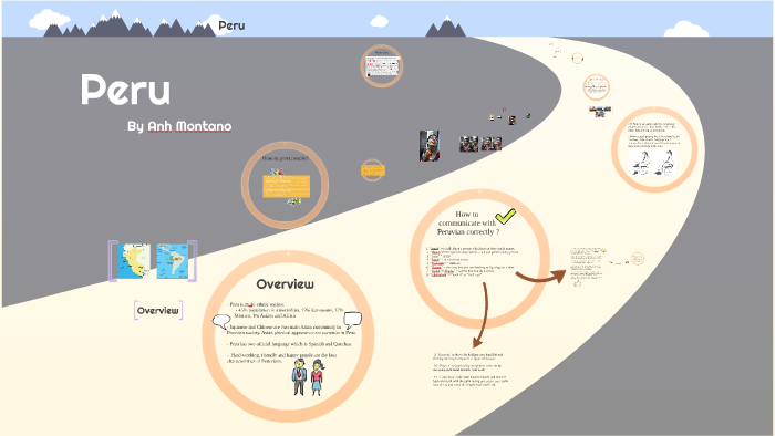 Non-verbal communication in Peru by Anh Montano on Prezi
