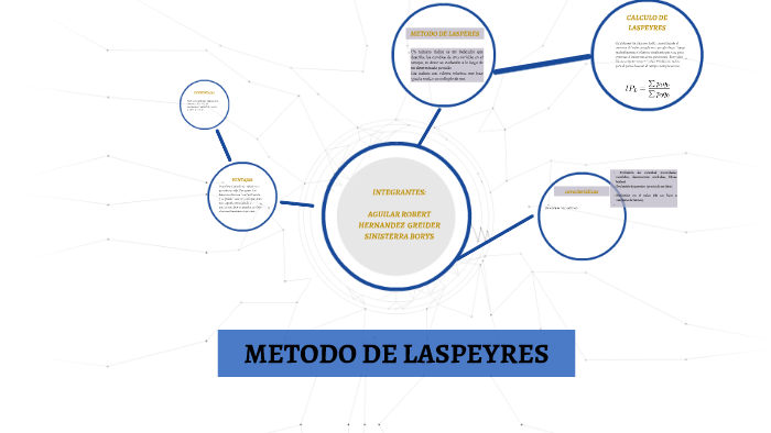 METODO DE LASPEYRES by Diyibeth Sinisterra on Prezi