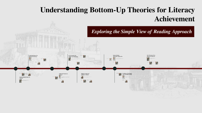Understanding Bottom-Up Theories for Literacy Achievement by Rochelle ...