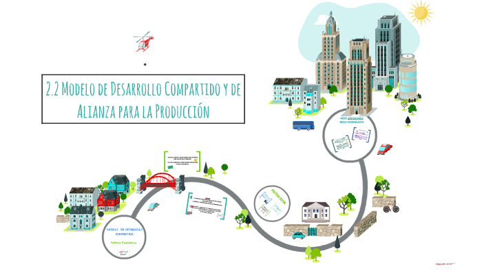 2.2 Modelo de Desarrollo Compartido y de Alianza para la Pro by ...