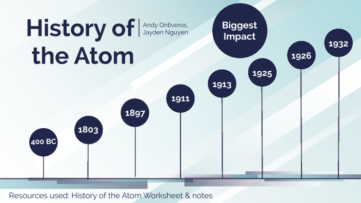 History of the Atom by Jayden Nguyen on Prezi