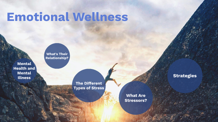 Emotional Wellness PSA by Georgia Vanderburg on Prezi