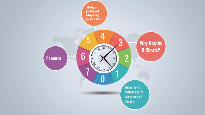 Numeracy strategy - drawing and interpreting graphs by Lisa Cowgill on ...