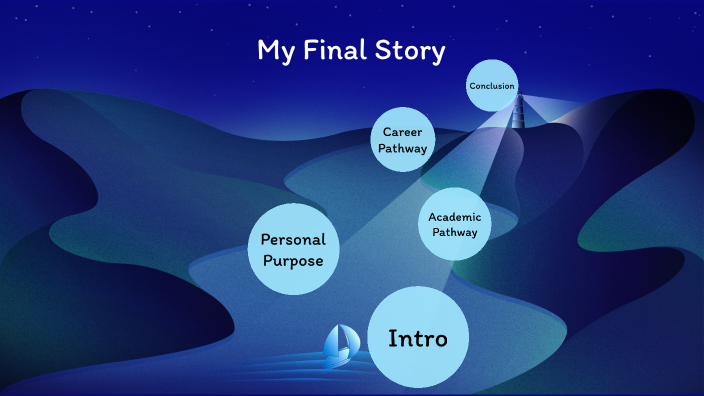 Final Story Project by Grayson Nichols on Prezi
