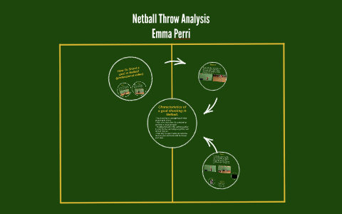 Netball Throw Analysis by Emma Perri on Prezi