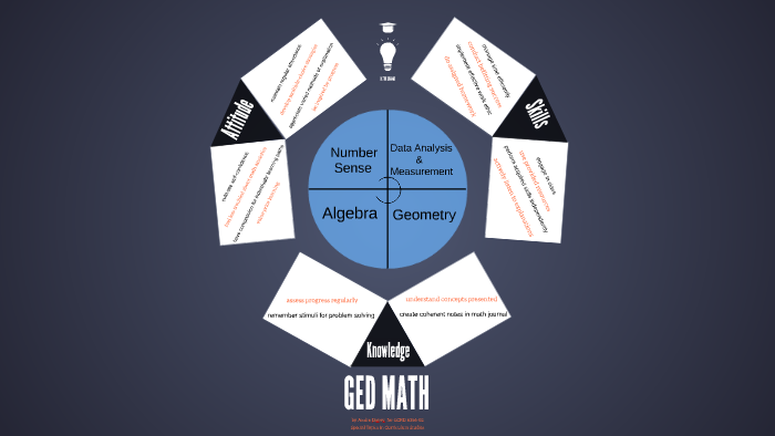 GCRD 6356-02 concept map by andre davey on Prezi