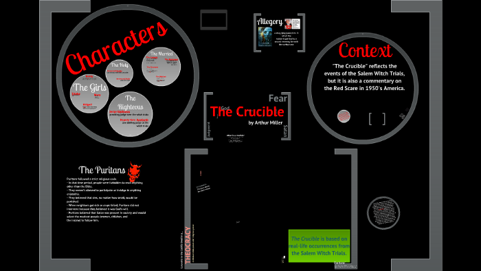 Crucible - Puritans, Allegory, Cast - 2017-2018 by Cookie Lopez on Prezi