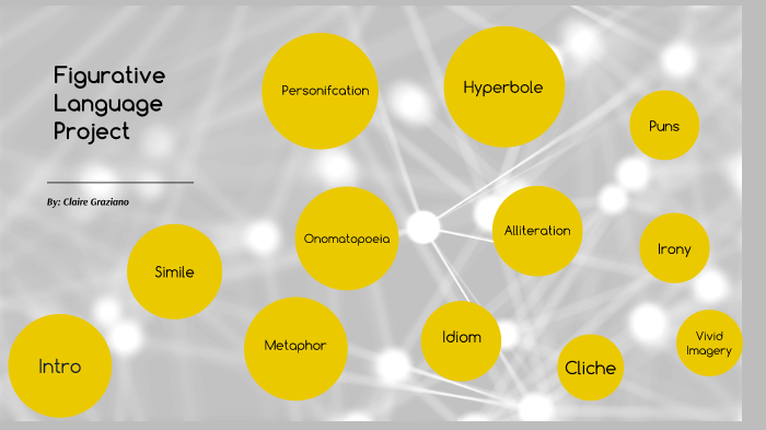 Figurative Language Project by Claire Graziano on Prezi