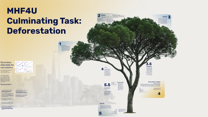 MHF4U Culminating Task by Nathaniel Clancey on Prezi