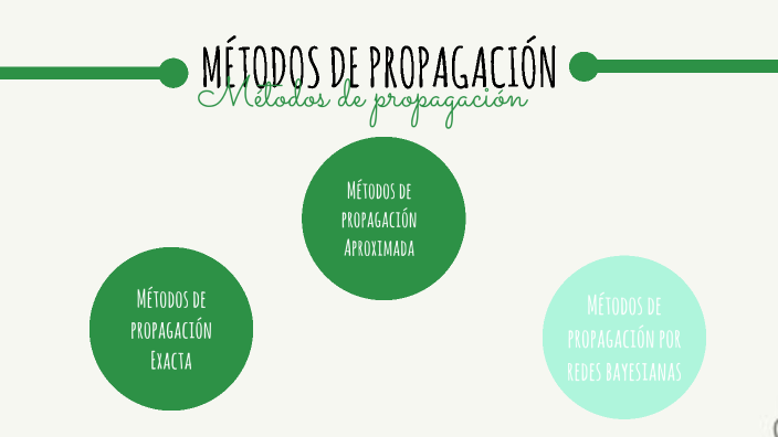 Métodos de propagación by Emili Salazar on Prezi