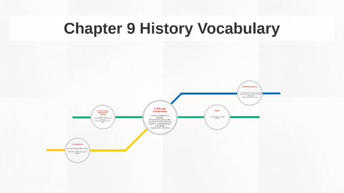 Chapter 9 History Vocabulary by Grace Campbell on Prezi