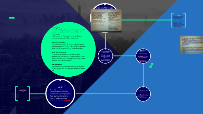Four Component Instructional Design by Lourdes Casillas on Prezi
