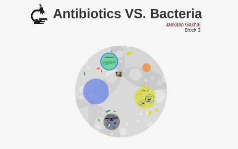 Antibiotics VS. Bacteria by Jaskiran G on Prezi