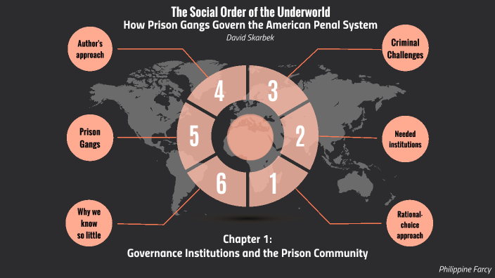Social Order of the Underworld by Philippine Farcy on Prezi