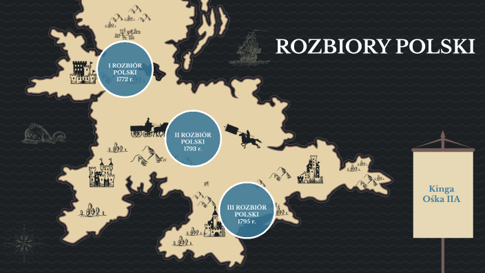 ROZBIORY POLSKI by Kinga Ośka on Prezi