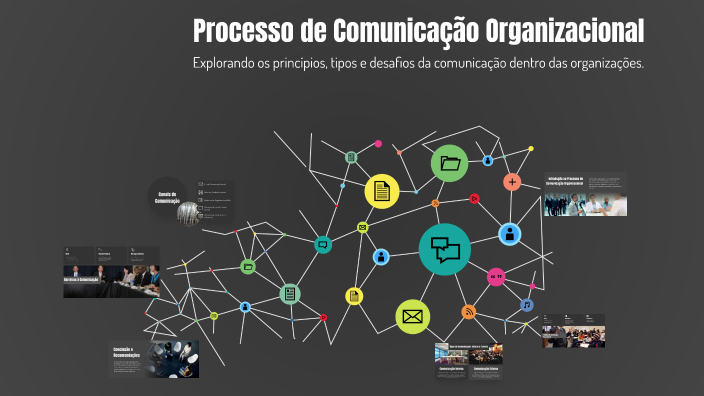 Processo de Comunicação Organizacional by marília Caseiro on Prezi