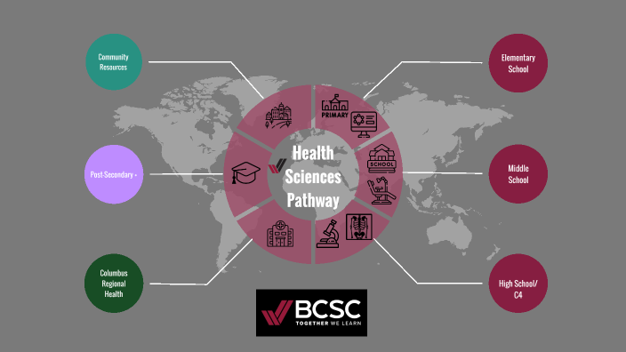 Health Sciences Pathway by Kelli Thompson on Prezi