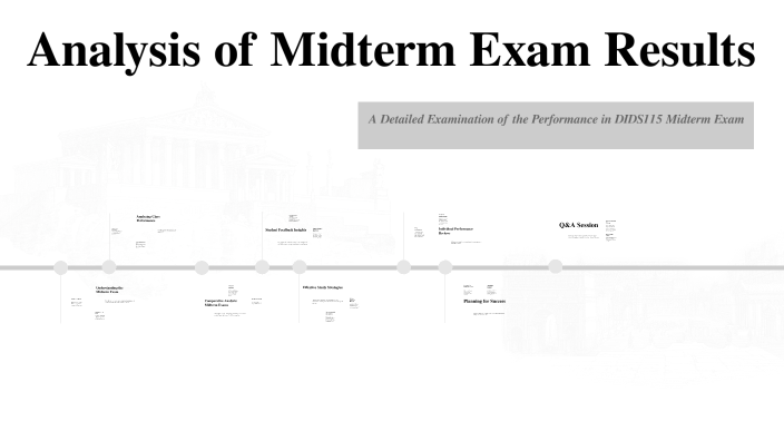 Analysis of Midterm Exam Results by Sydney Baxter on Prezi