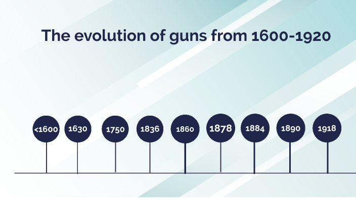 Evolution of Guns by Kaden Koch on Prezi