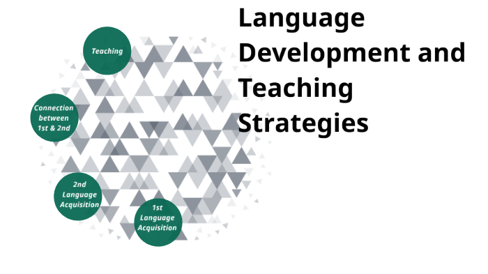 Language Development Teaching Strategies Digital Presentation by ...