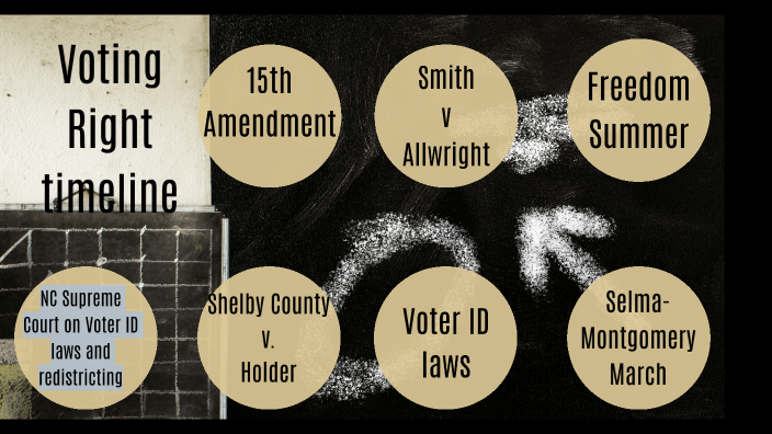 Voting Right timeline by Ja'Bari Stroud on Prezi