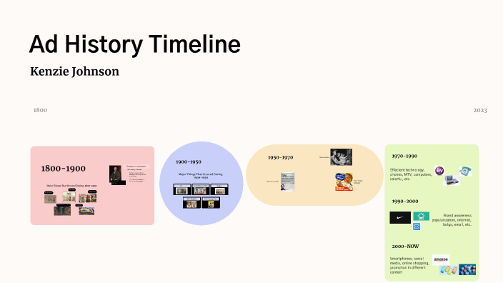 Ad History Timeline by McKenzie Johnson on Prezi