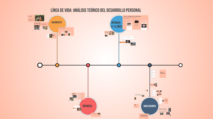 Línea de Vida: Análisis Teórico del Desarrollo Personal by Ana Marco on ...