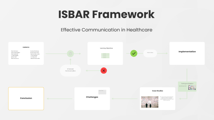 ISBAR Framework by Tina Garde on Prezi