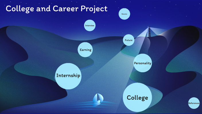 College and Career Project by Aryan Bawane on Prezi