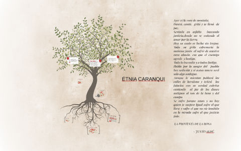 ÉTNIA CARANQUI by David Alexander Quirola Frank on Prezi