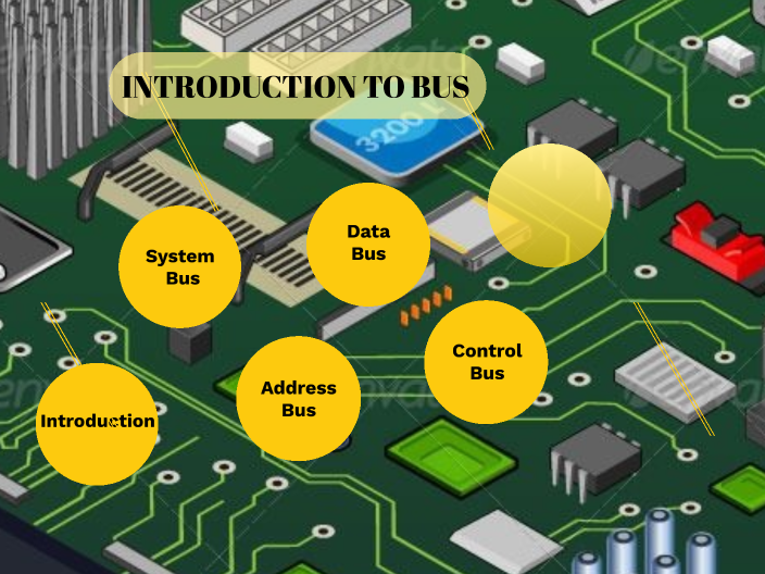 COA Project by Rohit verma on Prezi