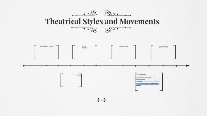 Theatrical Styles and Movements by on Prezi