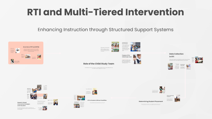 RTI and Multi-Tiered Intervention by danielle oden on Prezi