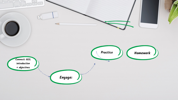 Mind map by Gamze Sezer on Prezi